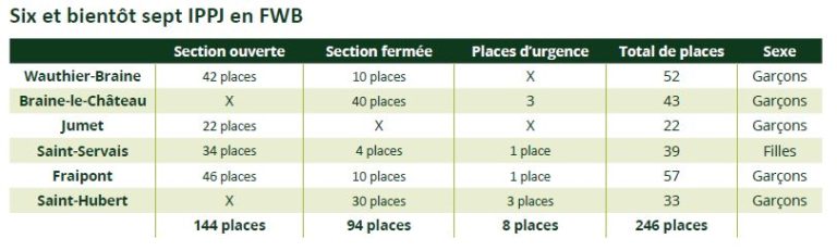 À la découverte des IPPJ - CALepin.be