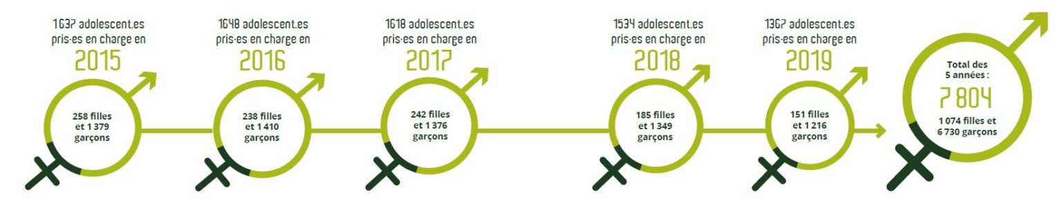 À la découverte des IPPJ - CALepin.be